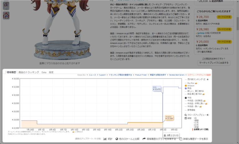 Amazonで予約したフィギュアが届かない！？konozamaの原因と対策 | affilabo.com